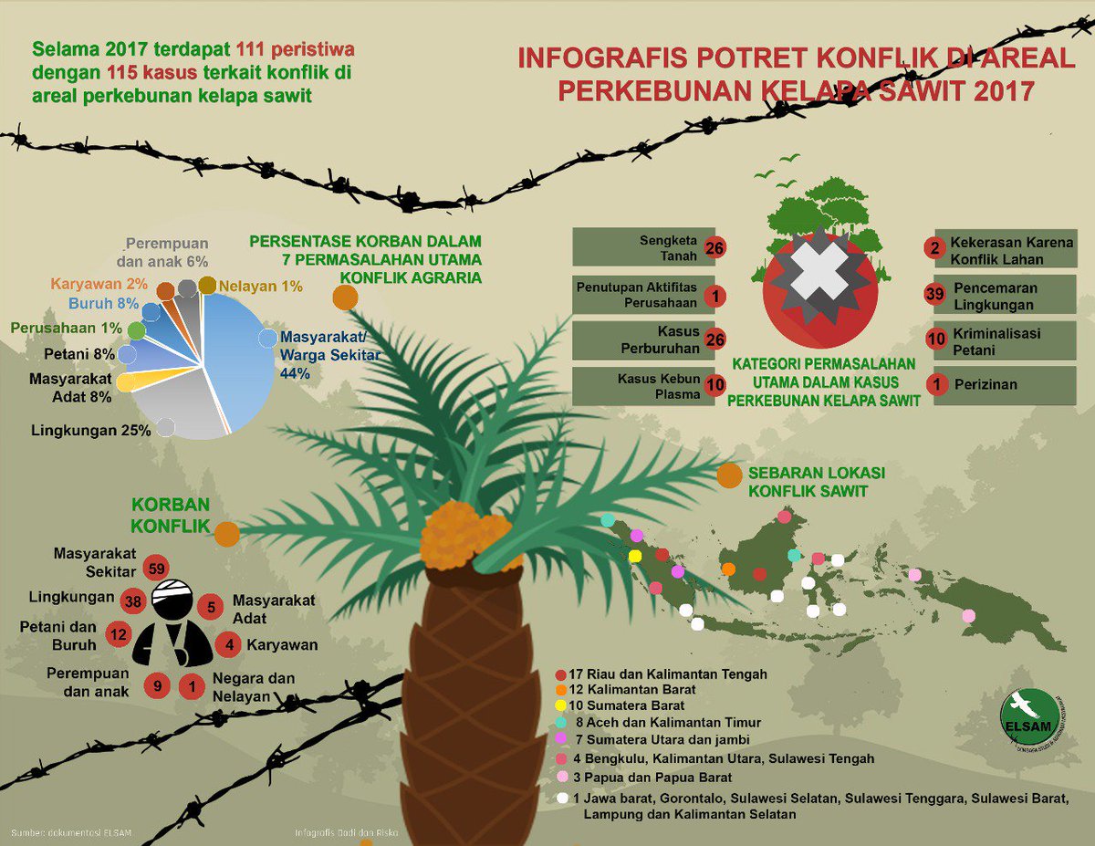 Begini, Wacana Kalimantan Barat Kelola Lanskap Sawit Berkelanjutan