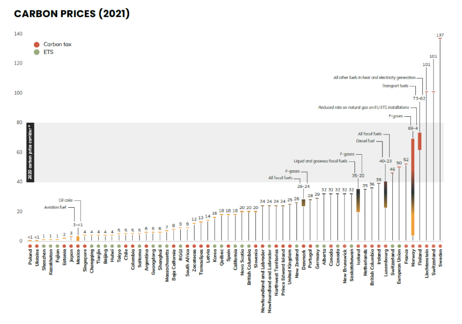 Implementasi Pajak Karbon di Tahun 2022, Antara Rencana dan Tantangan