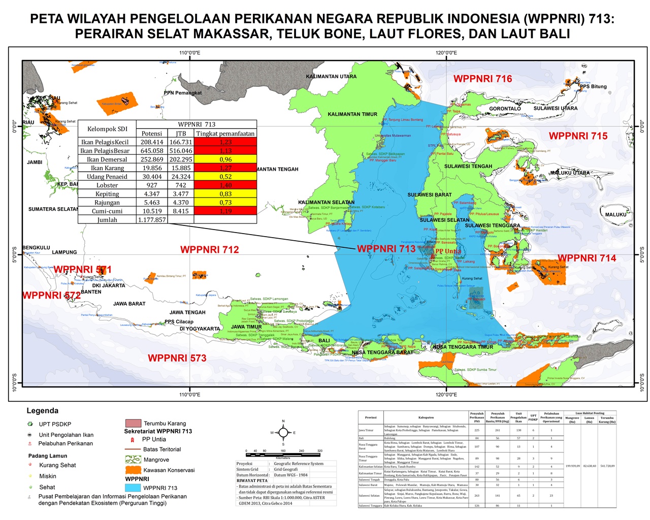 Populasi Kakap-Kerapu Menurun, Pemerintah Dorong Harvest Strategy