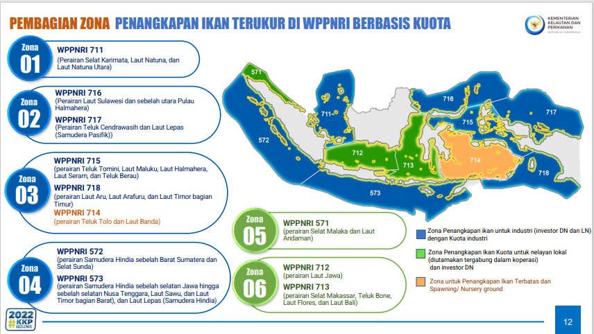 Lika Liku Penangkapan Ikan Terukur