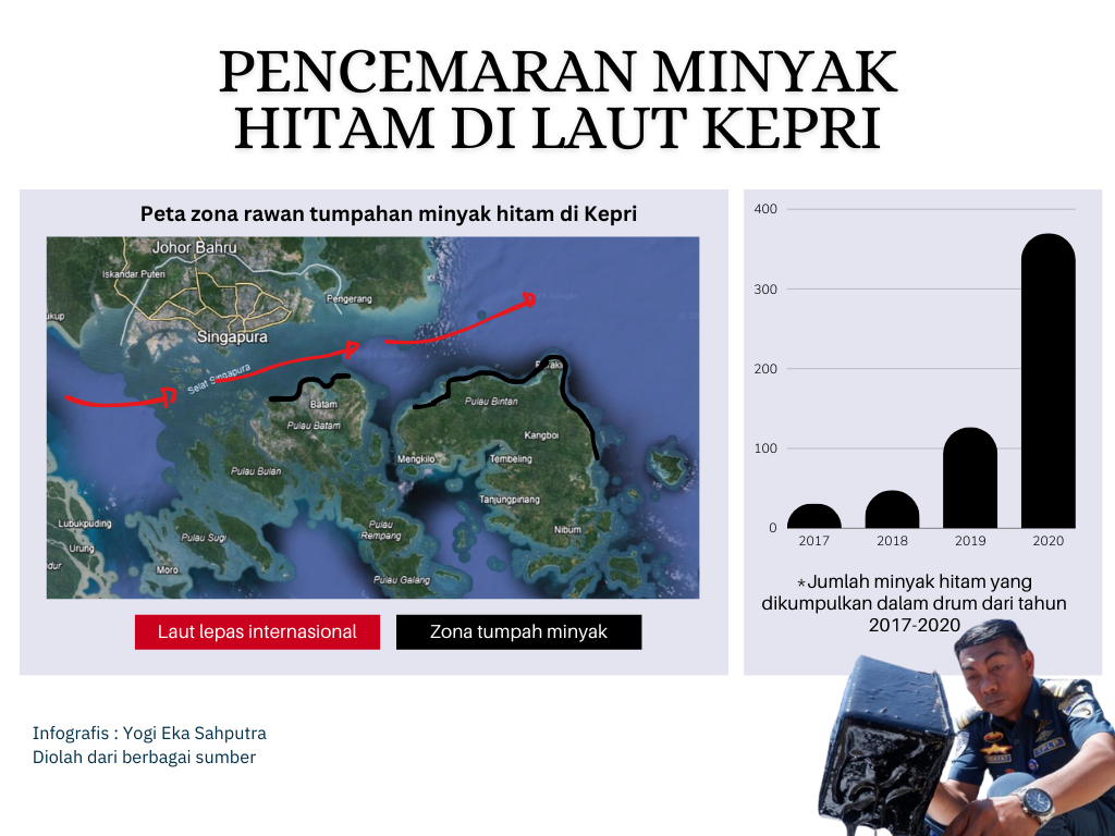 Minyak Hitam Kembali Cemari Laut Bintan, Bagaimana Solusinya?