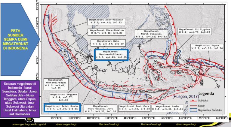Bagaimana Kesiapan Indonesia Hadapi Ancaman Gempa Megathrust?