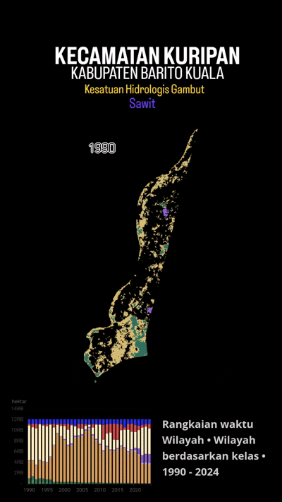 Perusahaan Sawit di Kuripan Beroperasi di Lahan Gambut Lindung?